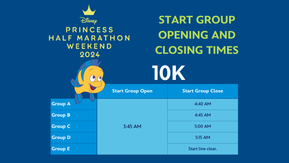 2024 Princess Half Marathon Course Maps, Event Guide, Waivers and ...